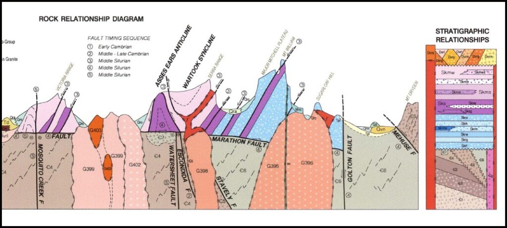 Northern Grampians Special 1-50,000 Geological Map - Maps, Books ...