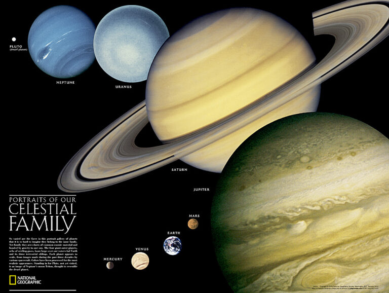 The Solar System Map National Geographic - Maps, Books & Travel Guides