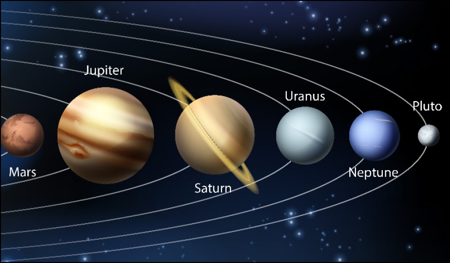 Solar System with Planets and Pluto Flat Poster - Maps, Books & Travel ...